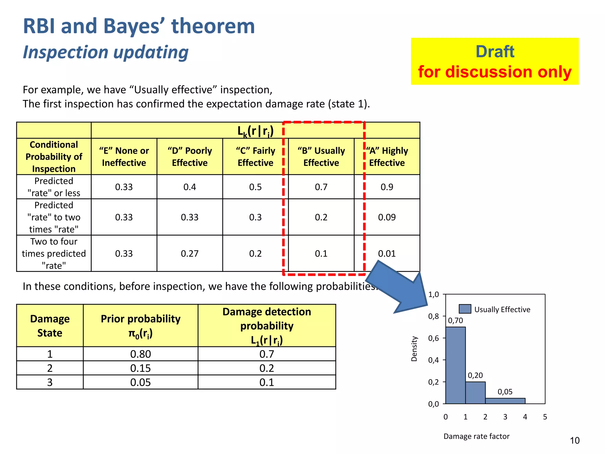 RBI and Bayes' rule | PPT