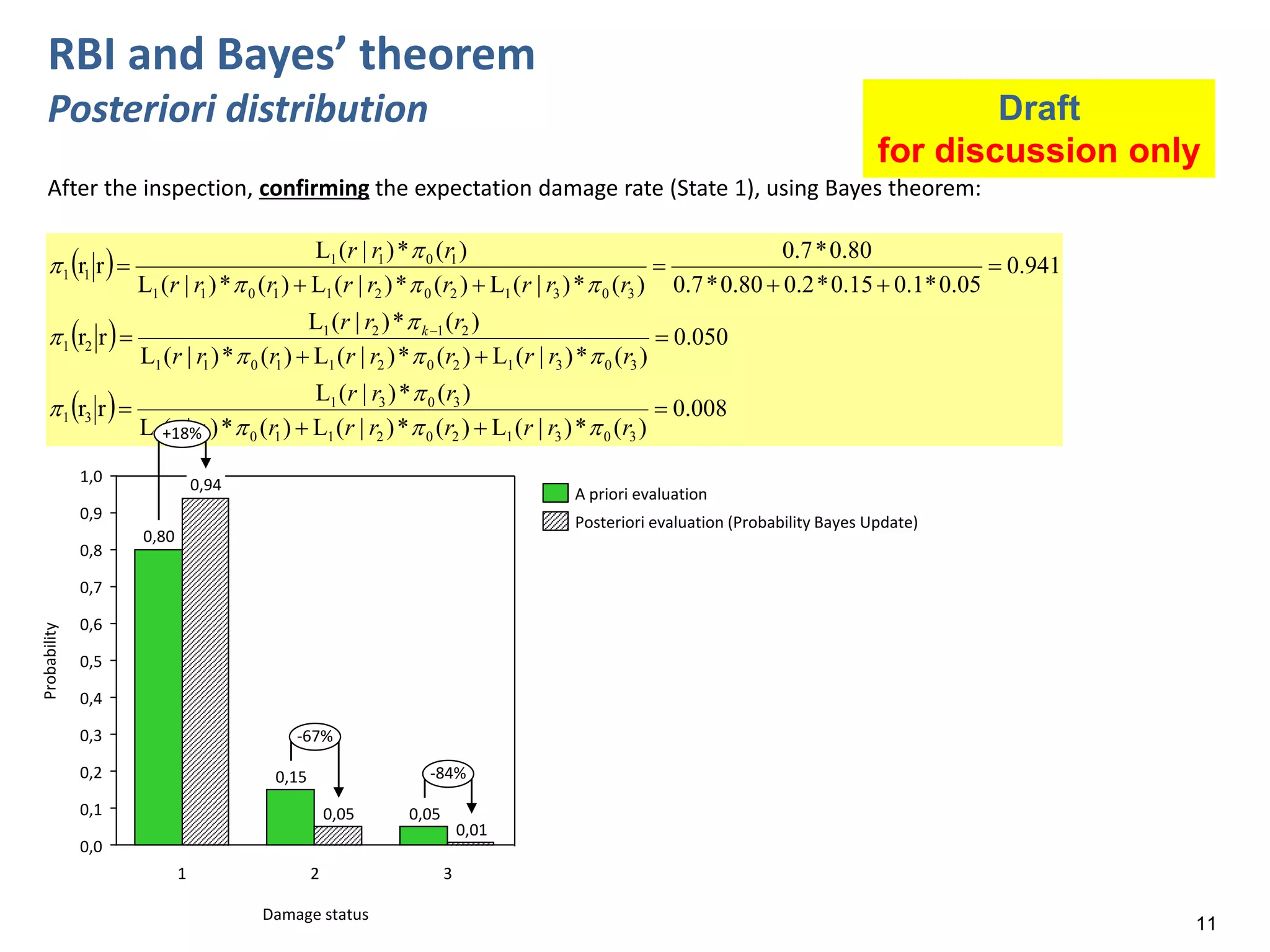 RBI and Bayes' rule | PPT