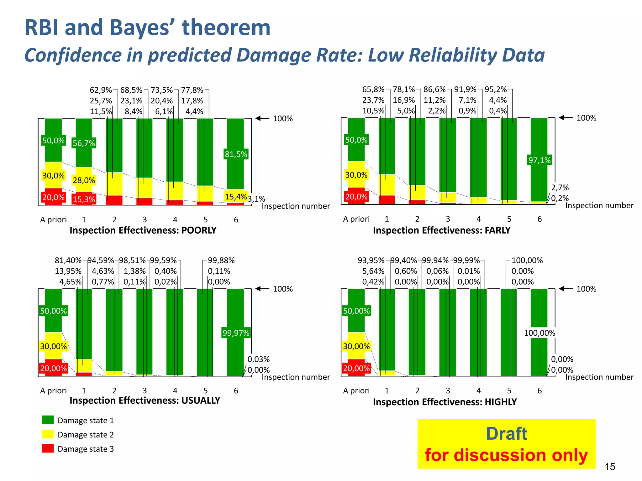 RBI and Bayes' rule | PPT