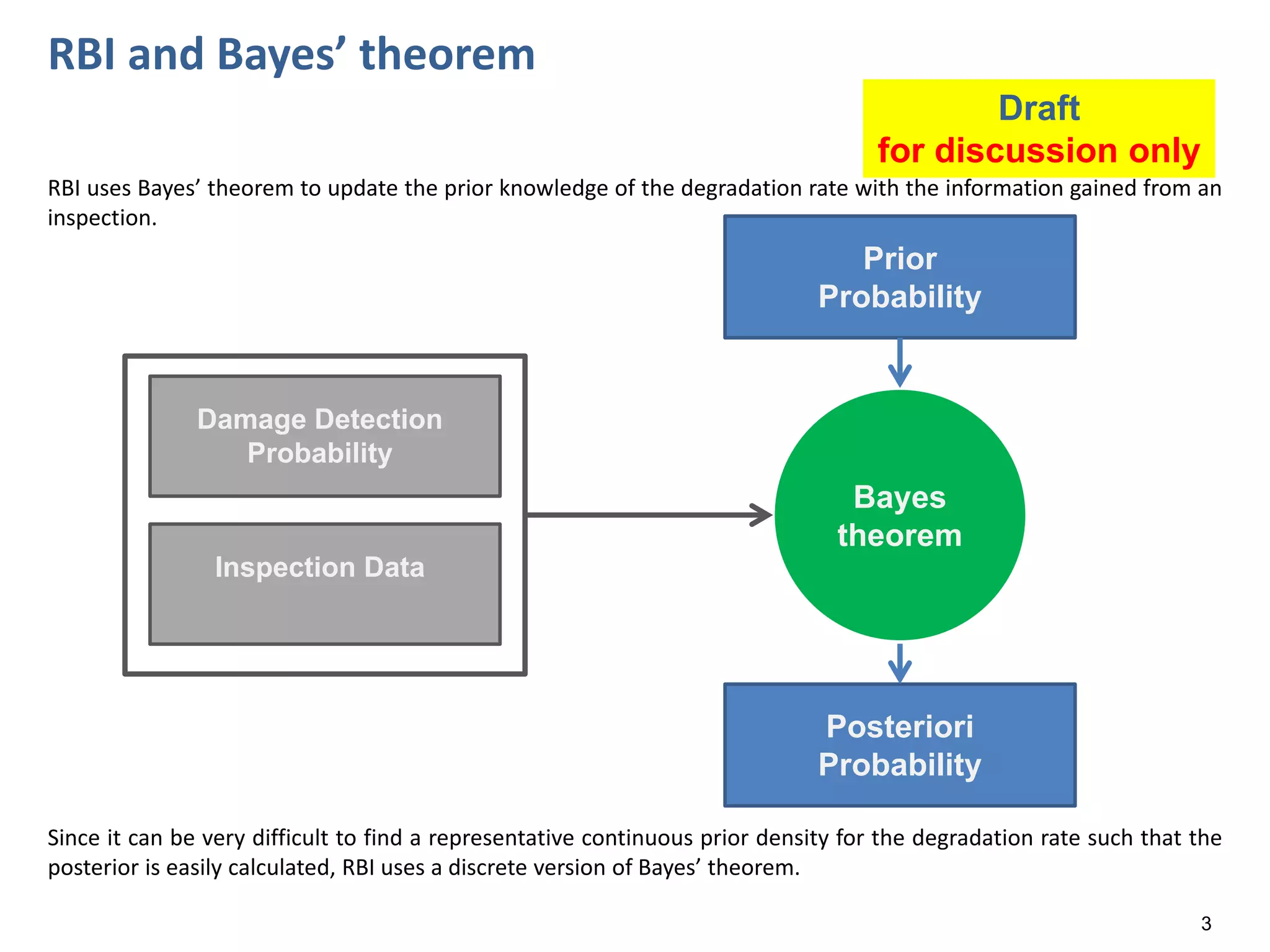 RBI and Bayes' rule | PPT