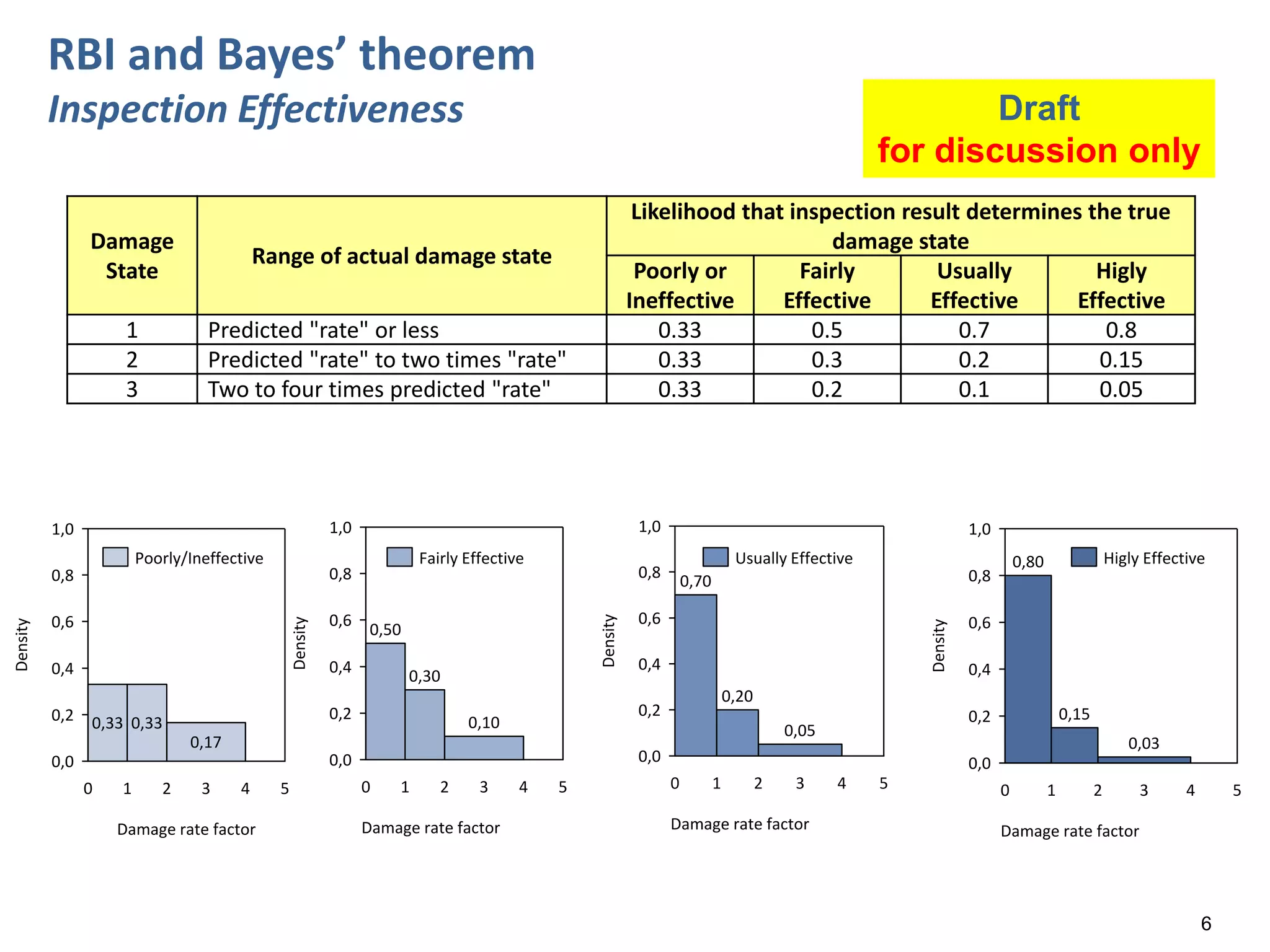 RBI and Bayes' rule | PPT
