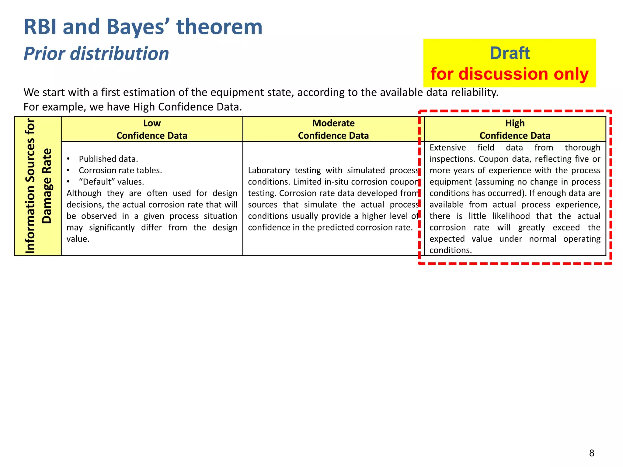 RBI and Bayes' rule | PPT