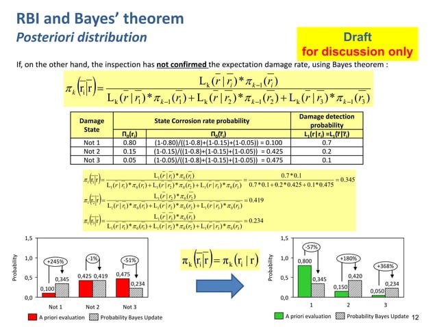 RBI and Bayes' rule | PPT