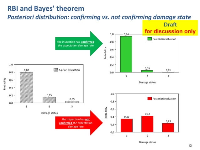 RBI and Bayes' rule | PPT
