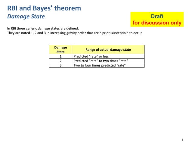 RBI and Bayes' rule | PPT