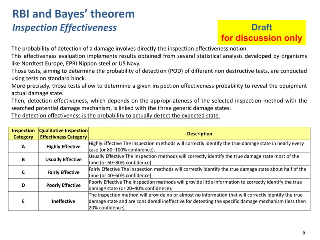 RBI and Bayes' rule | PPT