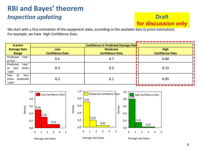 RBI and Bayes' rule | PPT