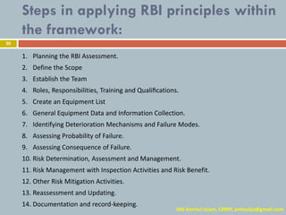 Risk-Based Inspection (RBI) by aminul islam | PDF