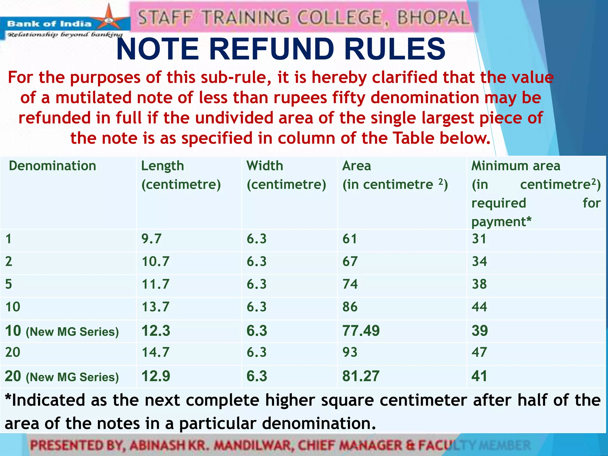 RBI Clean Note Policy, Detection of Counterfeit Notes & Note Refund ...