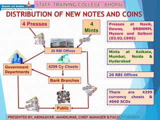 RBI Clean Note Policy, Detection of Counterfeit Notes & Note Refund ...