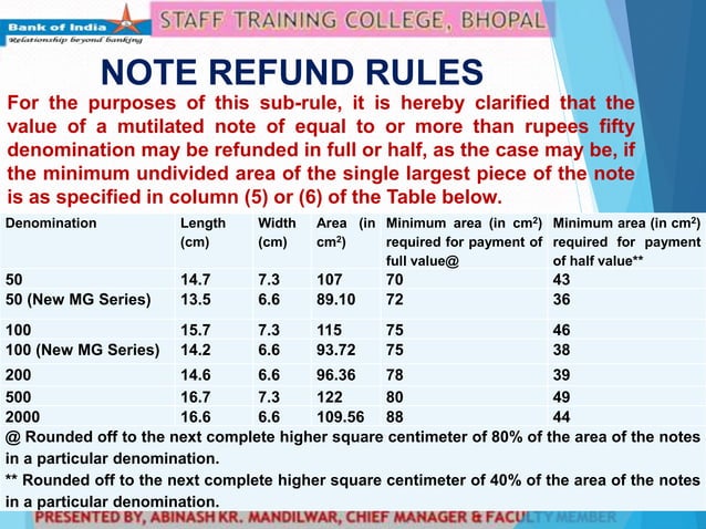 RBI Clean Note Policy, Detection of Counterfeit Notes & Note Refund ...