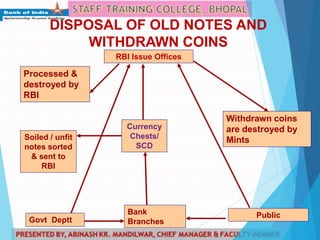 RBI Clean Note Policy, Detection of Counterfeit Notes & Note Refund ...