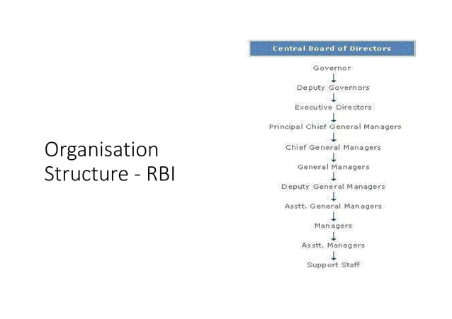 rbi_compress.pdf for information about role of RBI bank | PPT