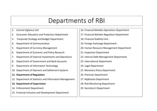 rbi_compress.pdf for information about role of RBI bank | PPT
