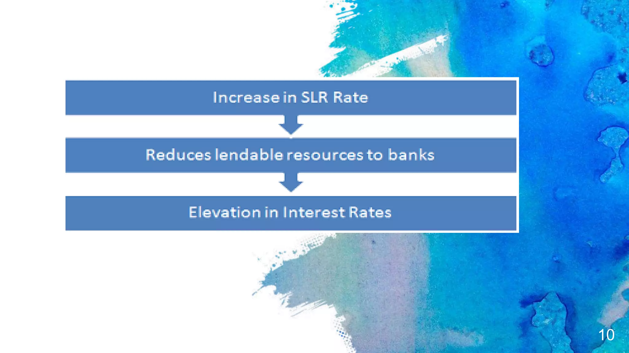 Rbi credit policies | PPT