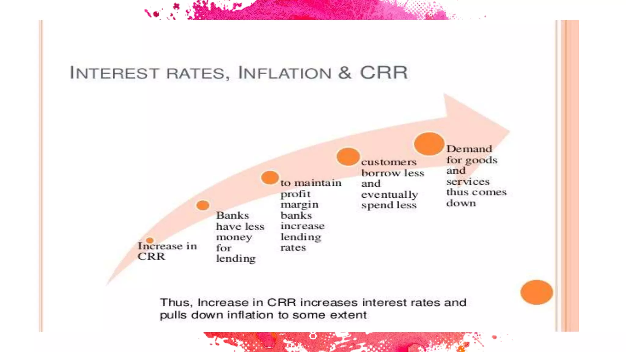 Rbi credit policies | PPT