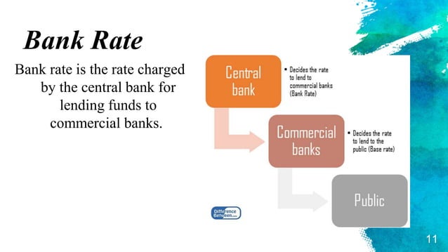 Rbi credit policies | PPT