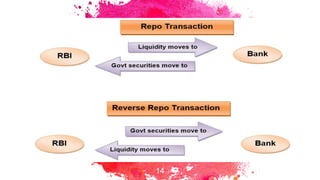 Rbi credit policies | PPTX