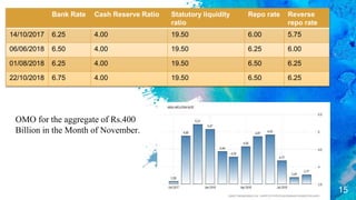 Rbi credit policies | PPTX