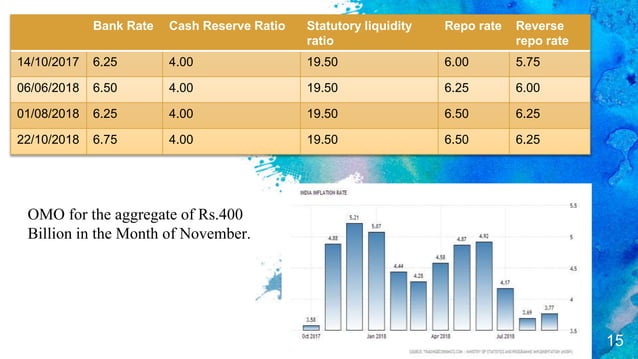 Rbi credit policies | PPT