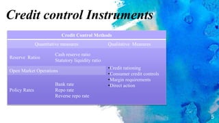 Rbi credit policies | PPT