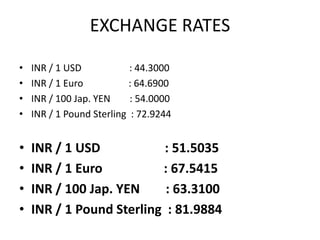 Rbi current rates 2012 2013 | PPTX