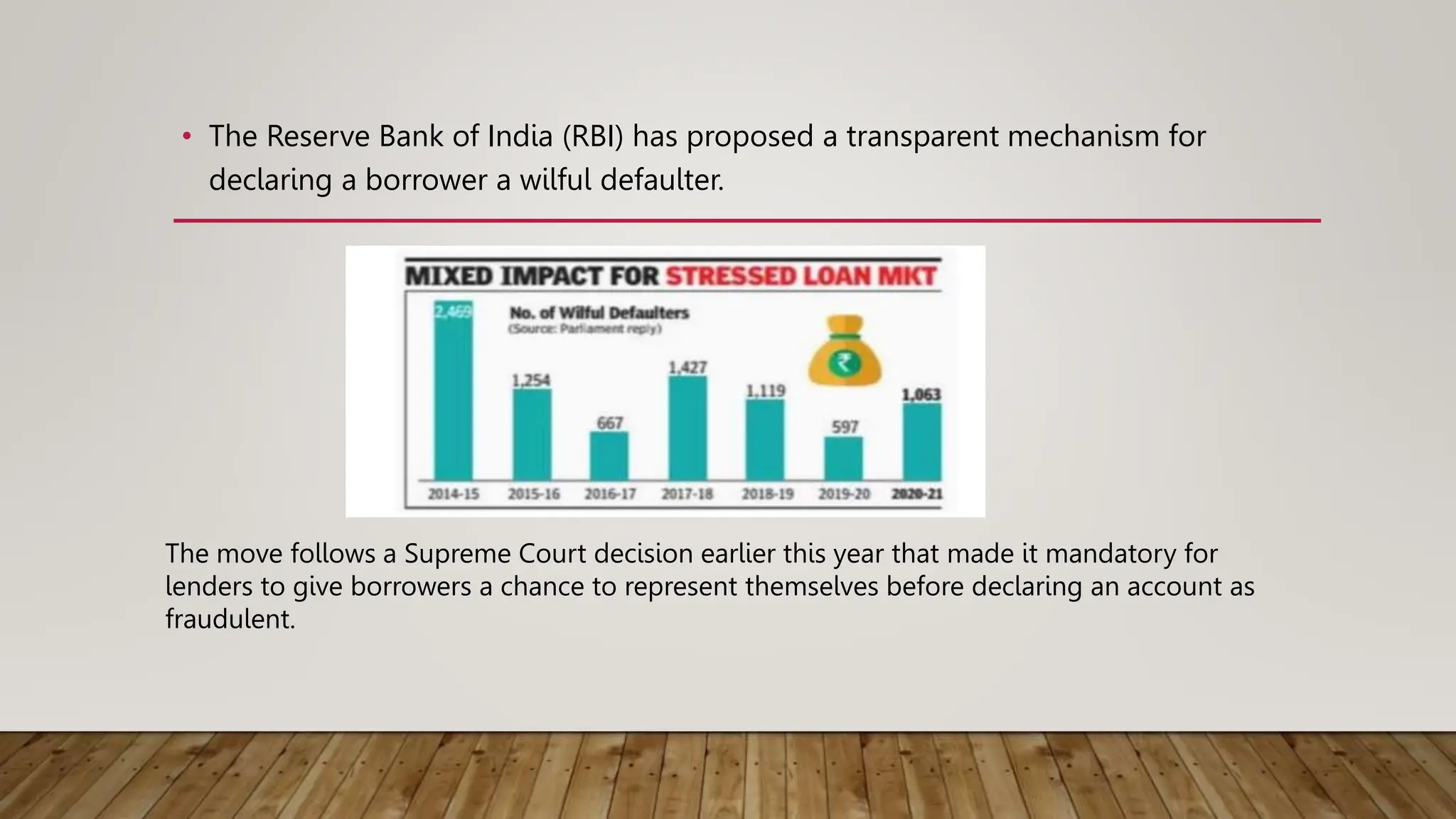 RBI For transparent wilfull defaulter norms.pptx | Personal Finance