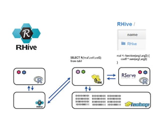 R & big data analysis 20120531 | PPTX