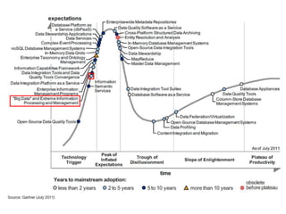 R & big data analysis 20120531 | PPTX
