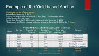 RBI GSec Auction Process | PPT
