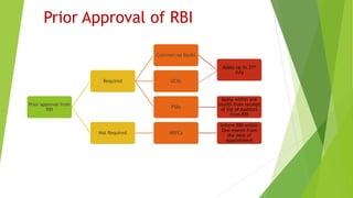 Rbi guidelines for appointment of statutory central auditors | PPTX
