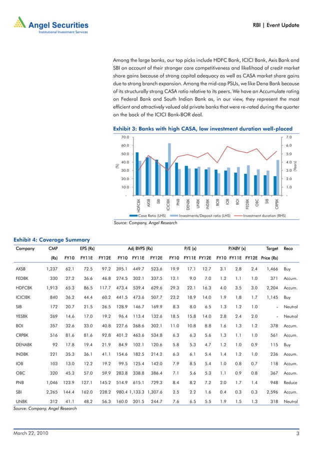 Rbi hikes Repo and Reverse Repo Rate | PDF