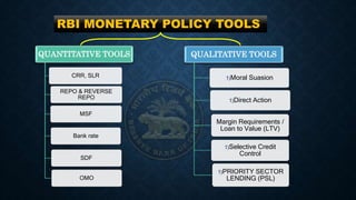 RBI Monetory policy | PPT