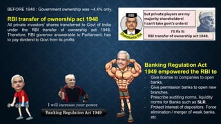 RBI Monetory policy | PPTX