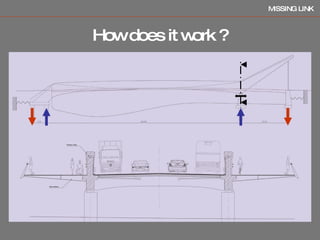 Missing Link | PPT