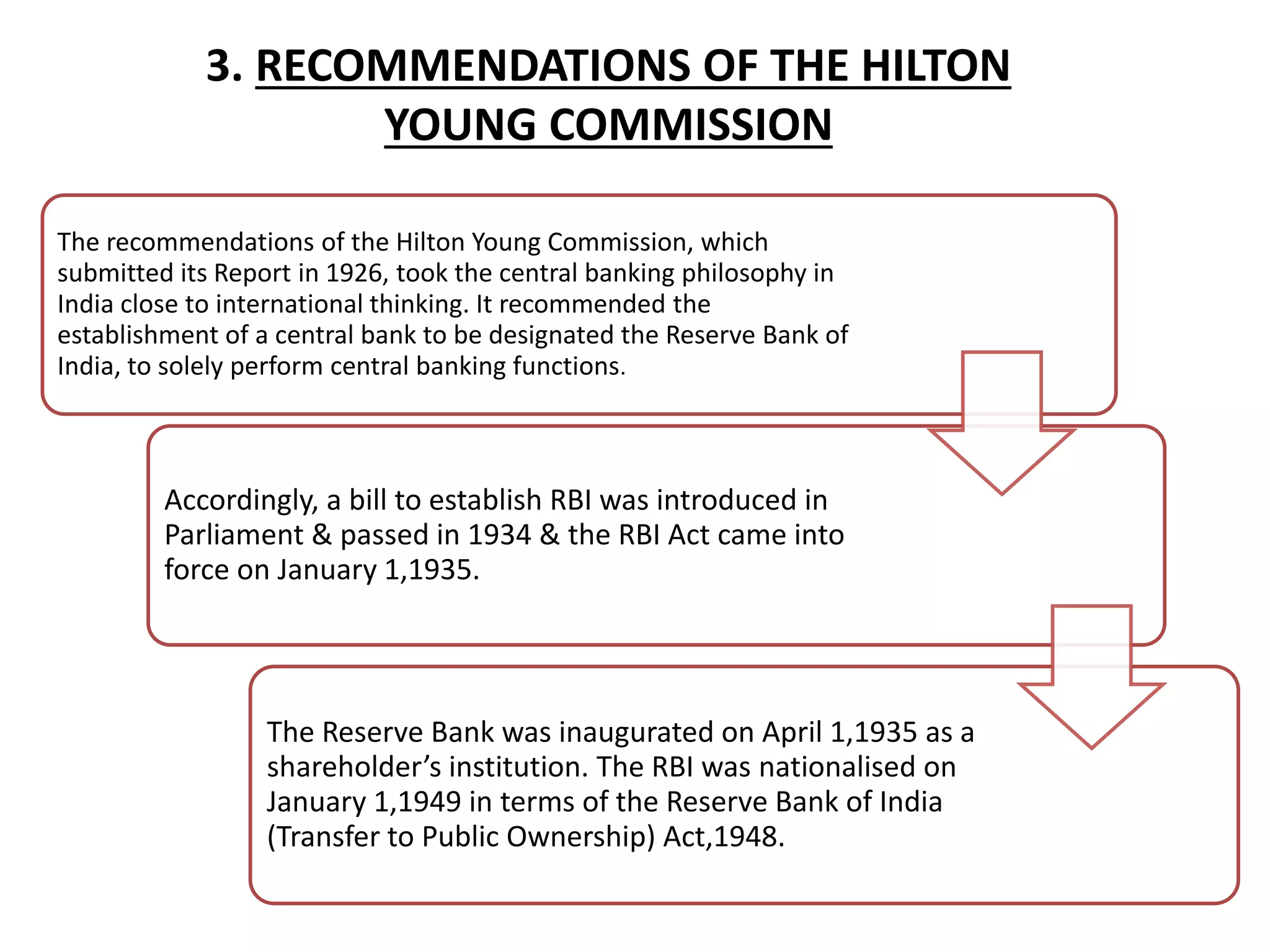 RBI- Evolution & Growth | PPT