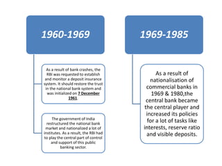 RBI- Evolution & Growth | PPTX