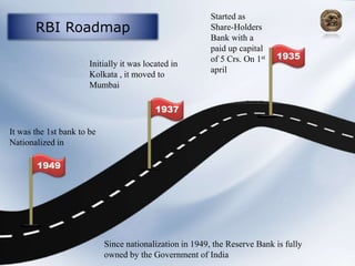 Rbi ppt | PPTX