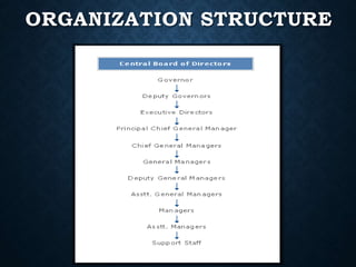 Rbi ppt ROle and fuctions in Indian Economy | PPTX