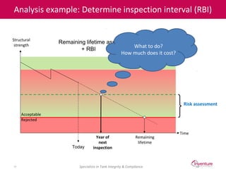Rbi presentation inventure technologies | PPT