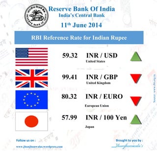 Indian Currency Rupee #RBI Reference Rate for 9th and 13th June 2014 | PPT