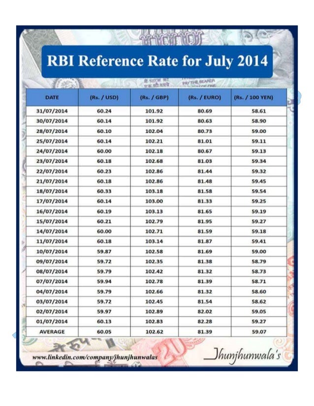 Reserve Bank Of India Reference Rate For Indian Currency Rupee From J reserve-bank-of-india-reference-rate-for-indian-currency-rupee-from-j