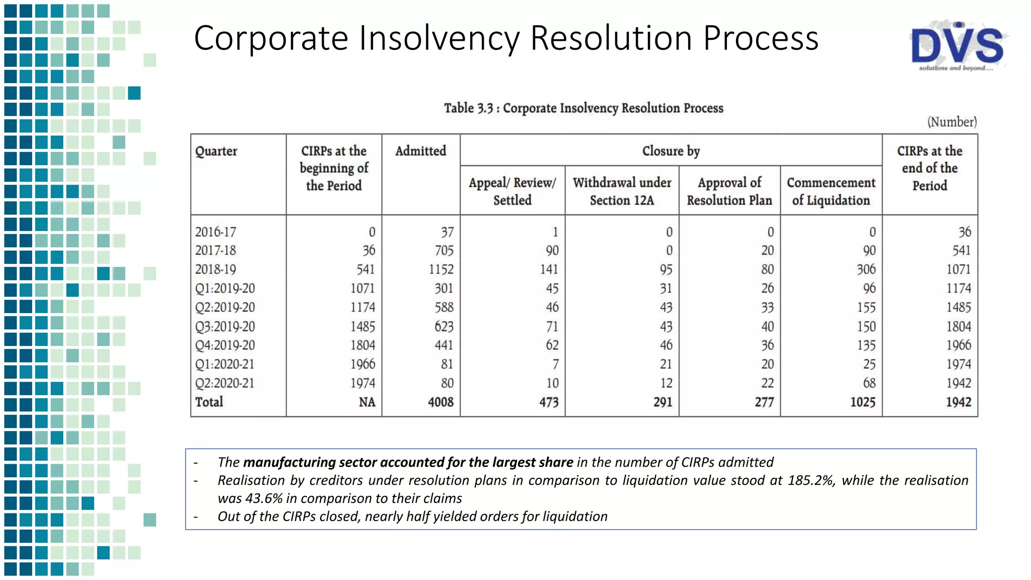 RBI's 22nd Financial Stability Report - Part II | PPT