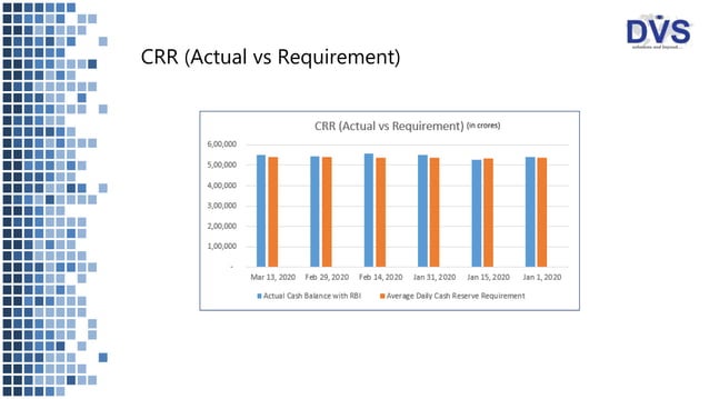 Rbi's development and regulatory policy | PPT