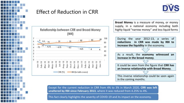 Rbi's development and regulatory policy | PPT