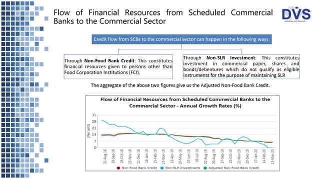 Rbi's development and regulatory policy | PPT