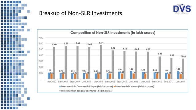 Rbi's development and regulatory policy | PPT