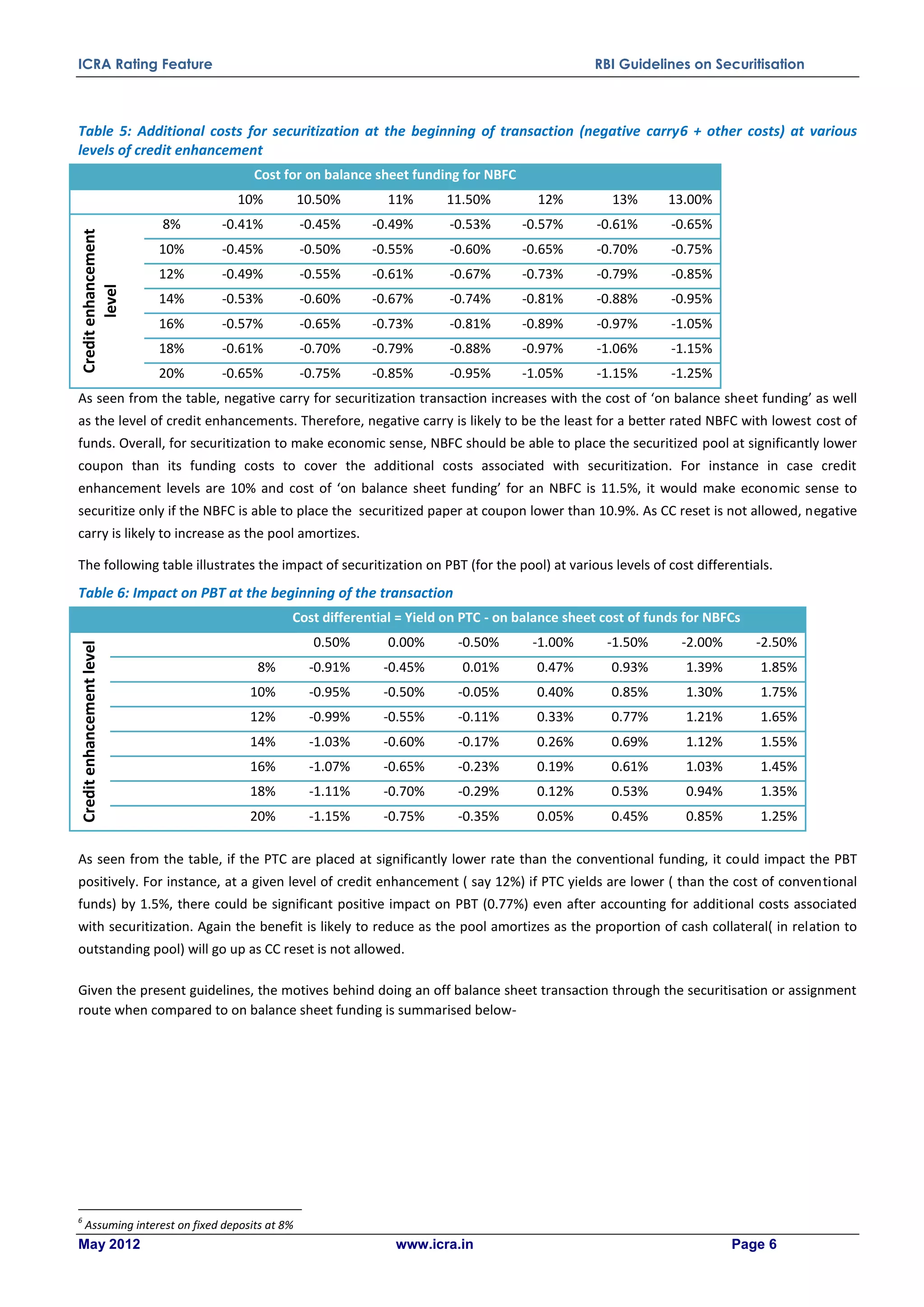 Rbi securitisation guidelines may 2012 icra | PDF
