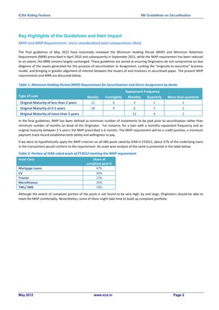 Rbi securitisation guidelines may 2012 icra | PDF