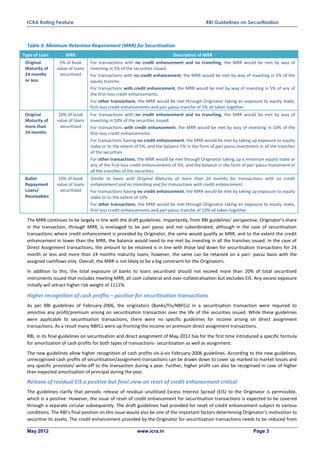 Rbi securitisation guidelines may 2012 icra | PDF